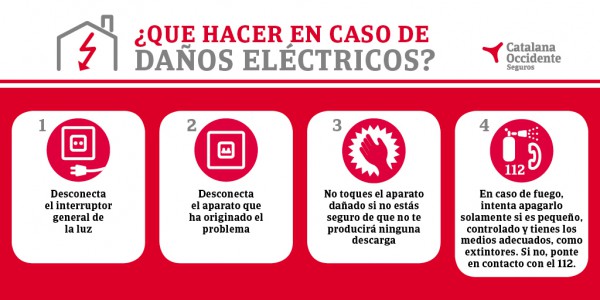 Infografía: ¿Qué hacer en caso de daños eléctricos? - Blog de Occident